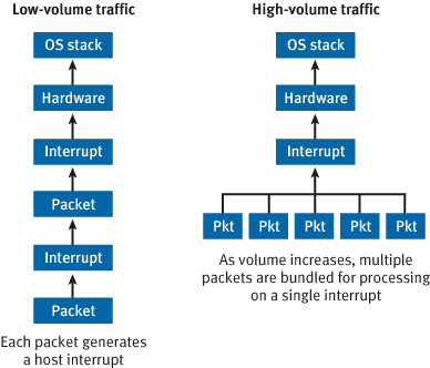 Maximizing Servers Through Multiple Gigabit Connections | Dell