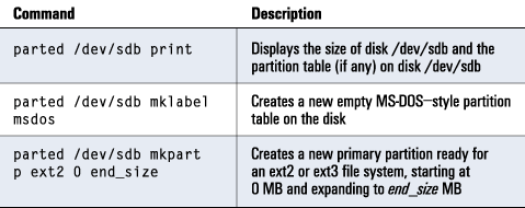 Dell Power Solutions | Dell