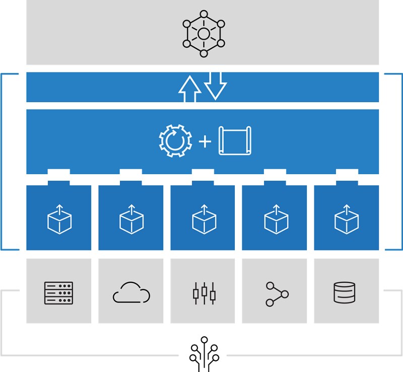 Dell Technologies Infrastructure Automation Suite Dell Canada