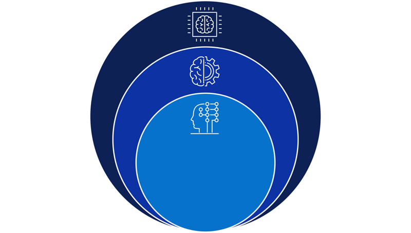 Computer Vision Ai Solutions Dell Usa 
