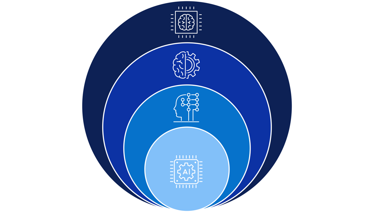 Computer Vision AI Solutions | Dell USA
