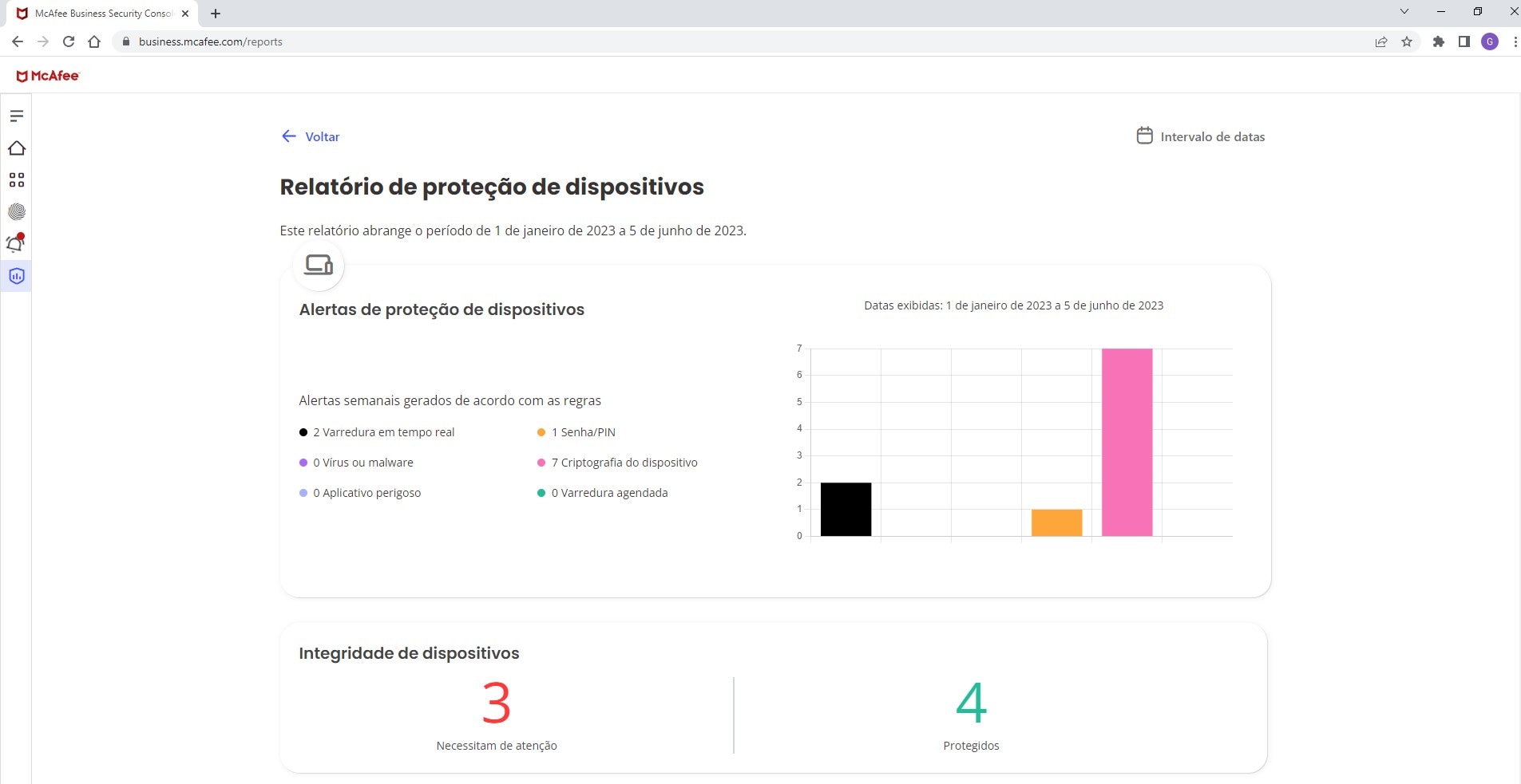 McAfee | Dell Brasil
