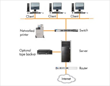 Dell Small Business - Your First Server | Dell Australia