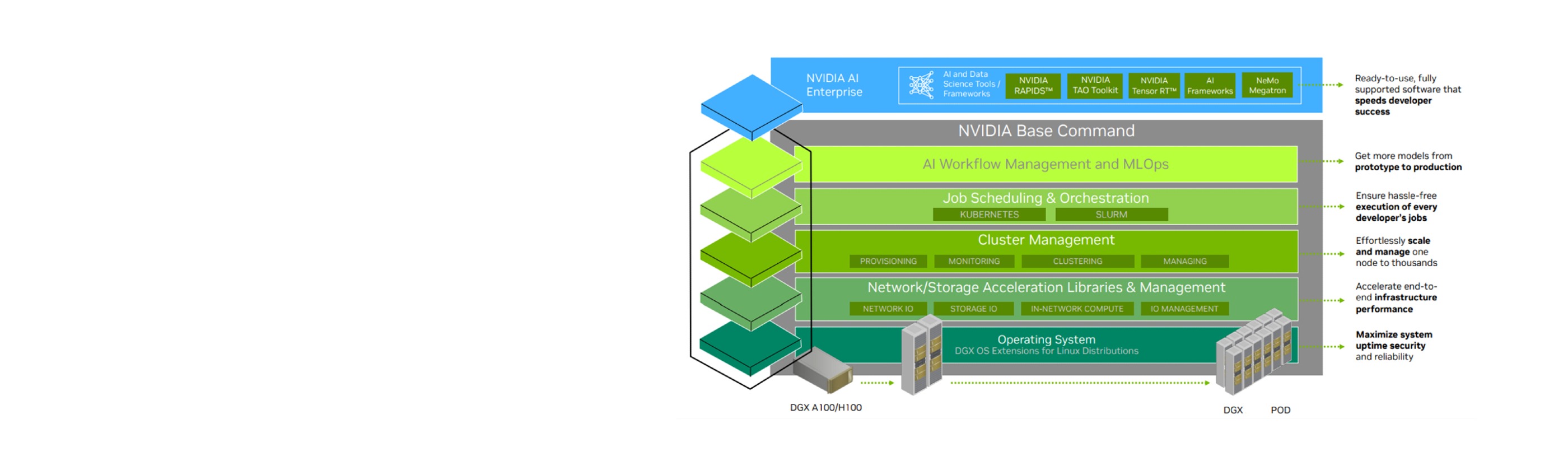 NVIDIA DGX Systems | Dell USA