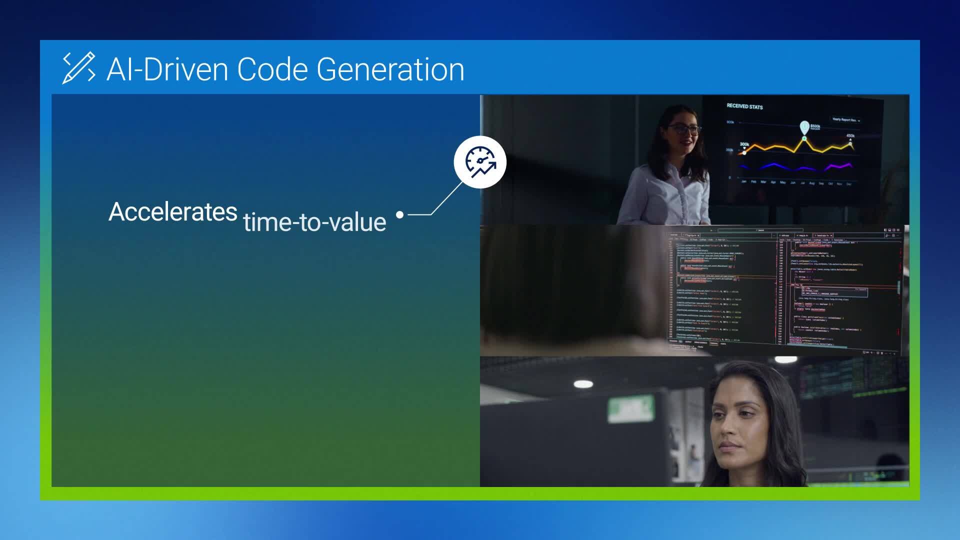 Code Generation with AI | Dell India