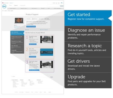 Welcome to the future of Dell’s online technical support | Dell Ireland