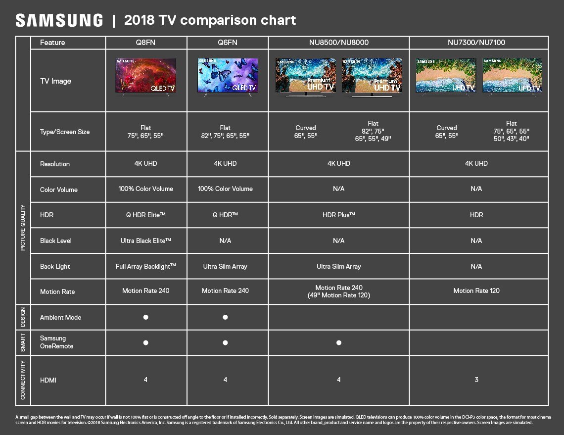 Darknet Market Comparison Chart Darkmarket List